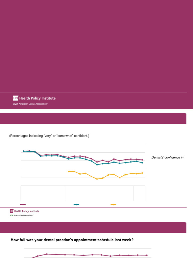 Feb2023 - ADA Survey Presentation | PDF | Dentist | Dentistry