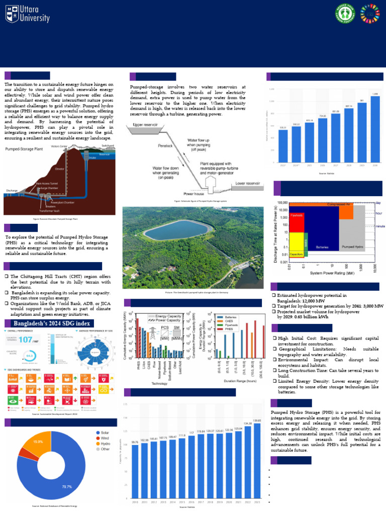 Poster For Sustainability 14 (Final Copy) | PDF | Hydroelectricity ...