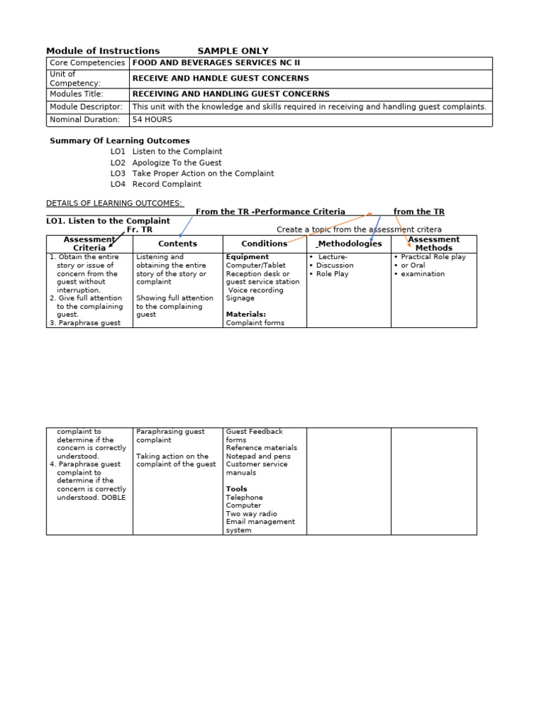 Module of Instructions FINAL | PDF | Human Communication | Cognition