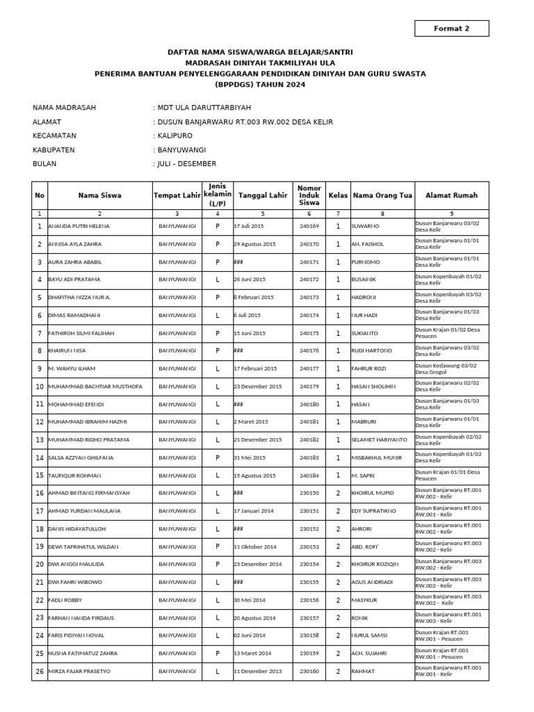 Data Guru & Siswa | PDF