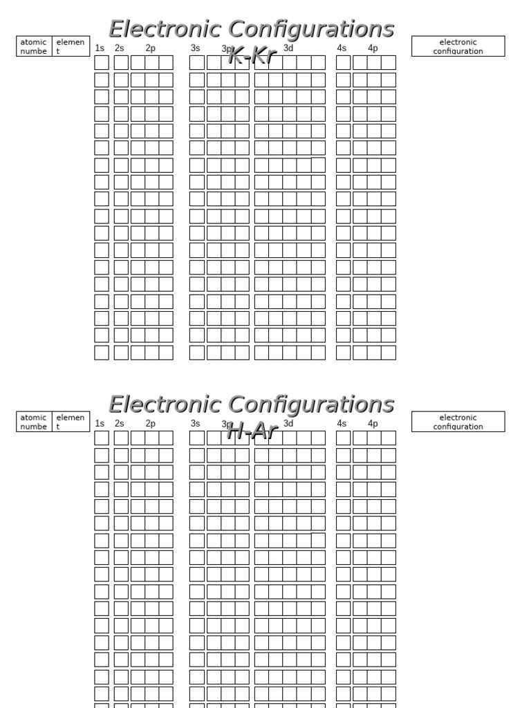 Electronic Configurations K-Kr | PDF