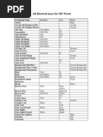 Inpage ShortCut Keys | PDF | Keyboard Shortcut | Ibm Pc Compatibles