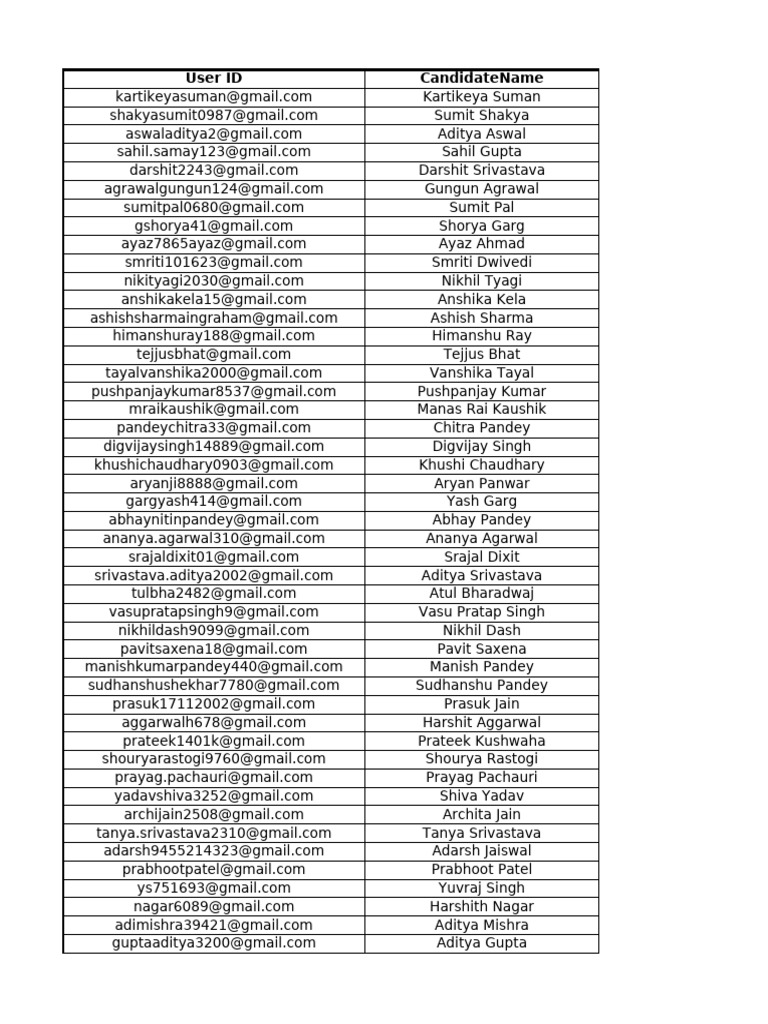 ABES Interview Shortlist | PDF