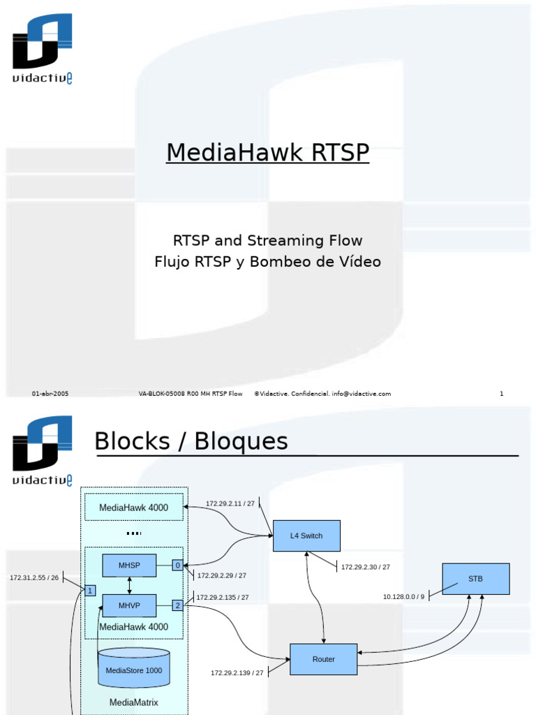 VA-BLOK-05008 R00 MH - RTSP - Flow | PDF | Internet Protocols | Network ...