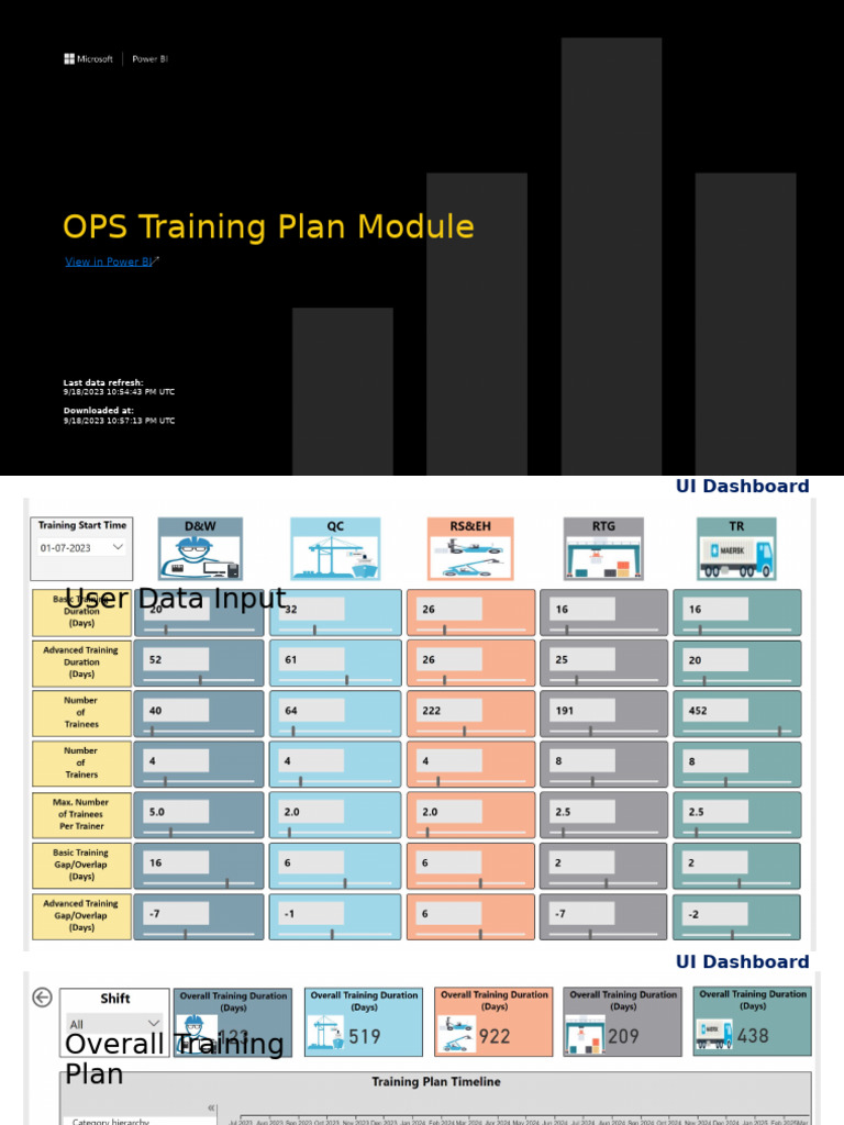 OPS Training Plan Module | PDF