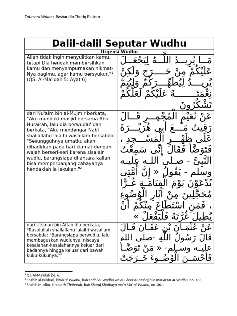 Dalil Wudhu | PDF