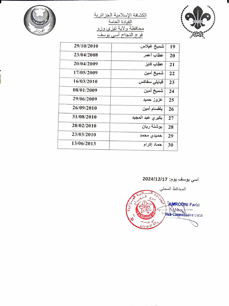 Dossier Par Défaut - Batna | PDF