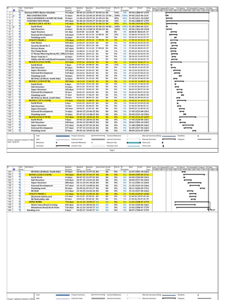 Horizon Baseline Master Schedule Tracking 26.09.24 | PDF