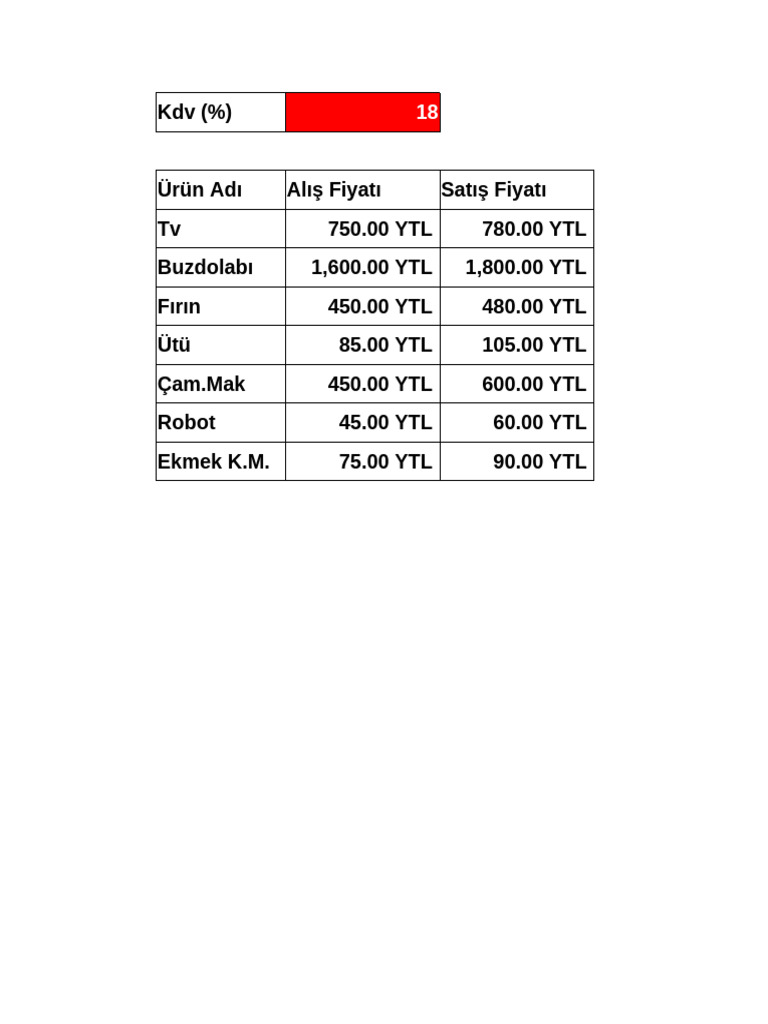 6.2. FormÃ L YazÄ M TÃ Rleri | PDF