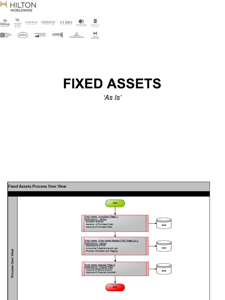 Flow chart Fixed Assets | PDF | Depreciation | Business