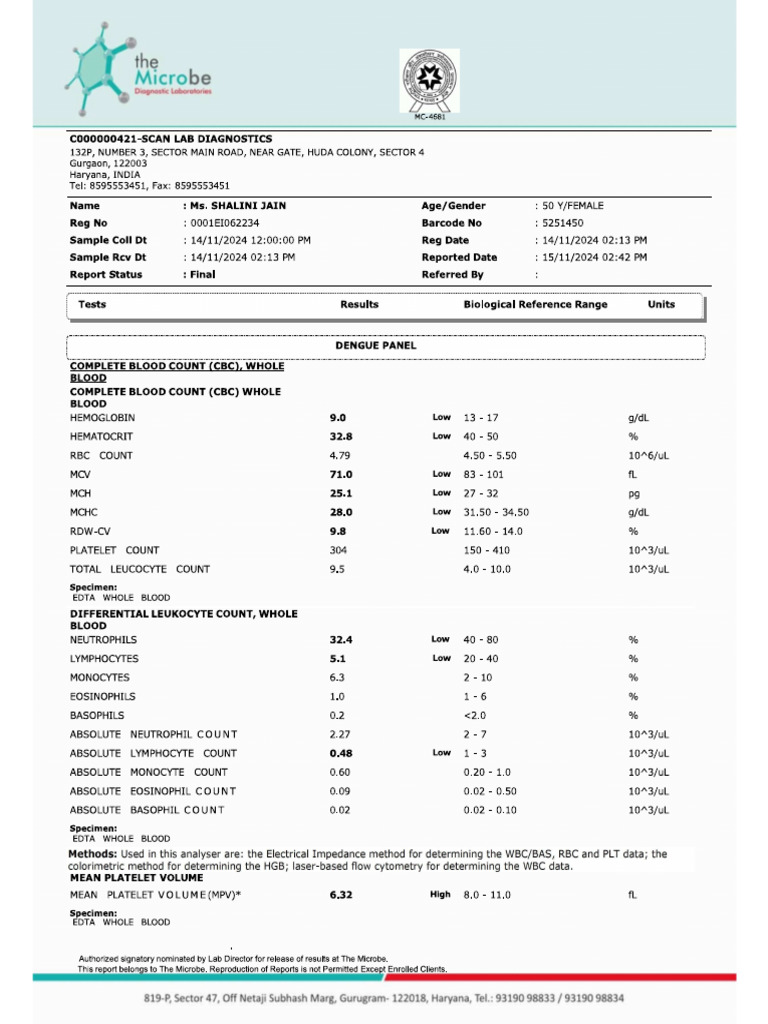 Shalini Jain - Dengue Fever Panel | PDF
