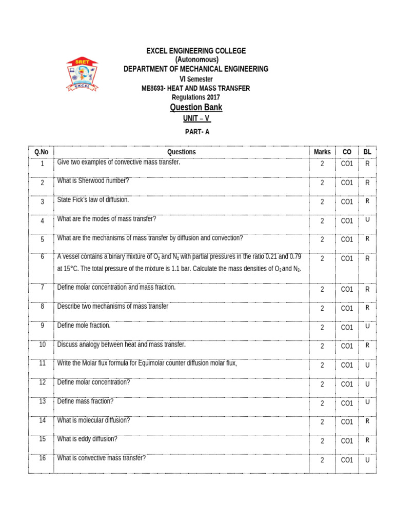Question Bank Format - HMT Unit 5 | PDF | Diffusion | Mass Transfer