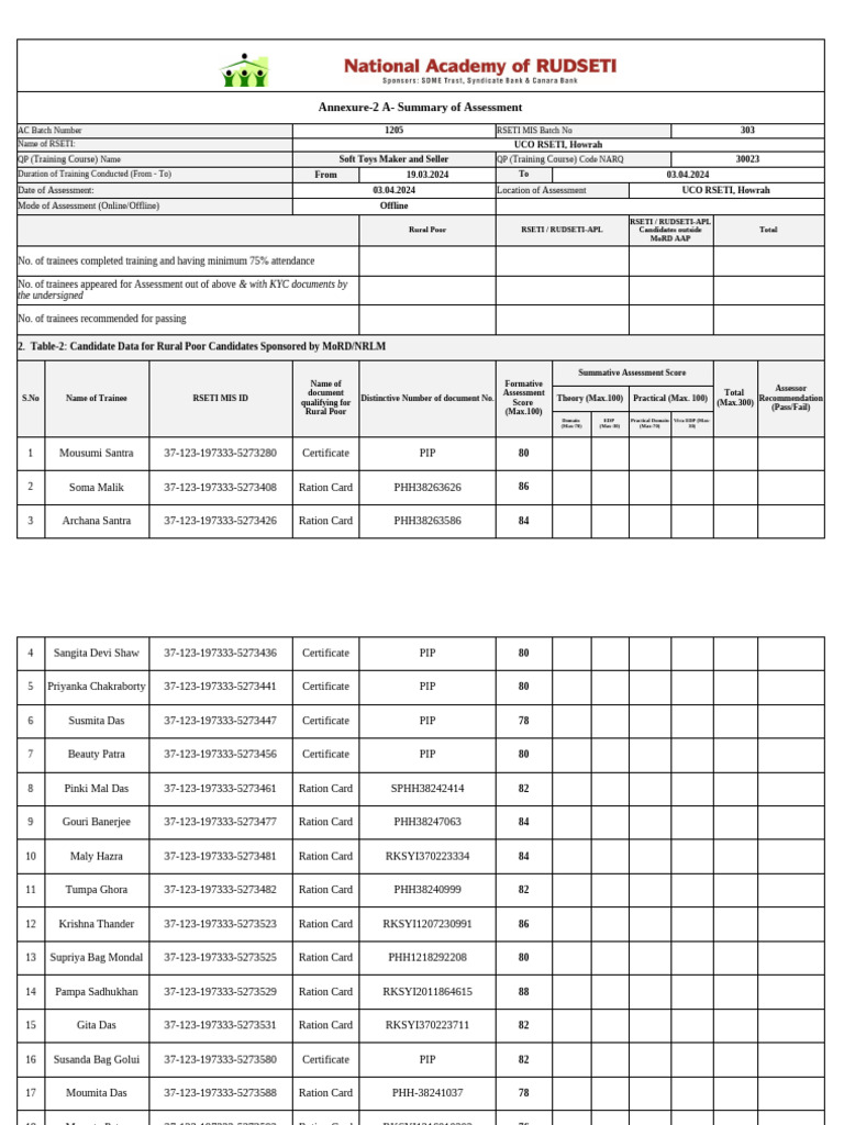 Annexure - 2A Wef 1st Dec 2021 | PDF | Writing | Access Control