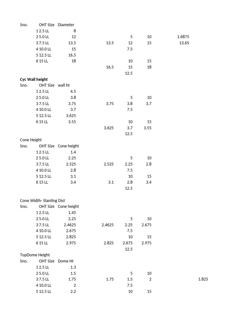 OHT Sizes-Diameter | PDF