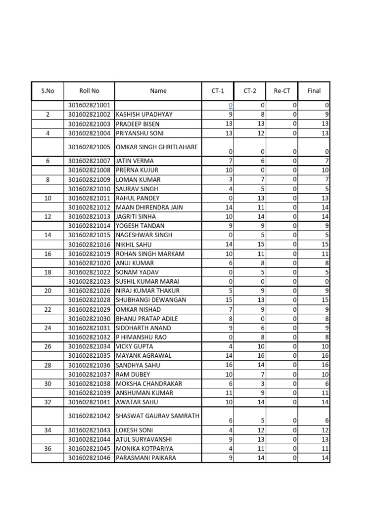 Marksheet | PDF