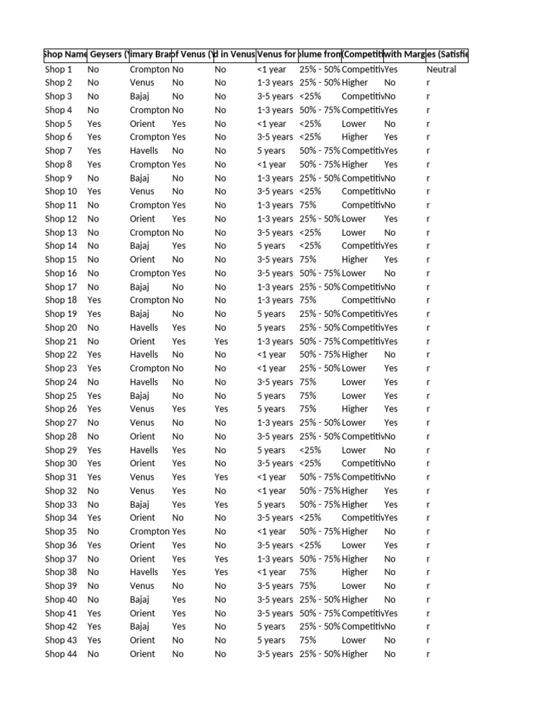Sample Shops Data | PDF