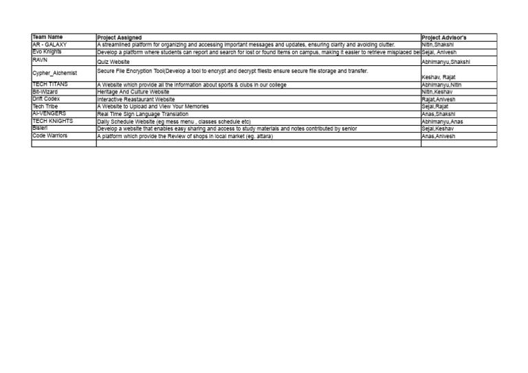 Projects Assigned | PDF