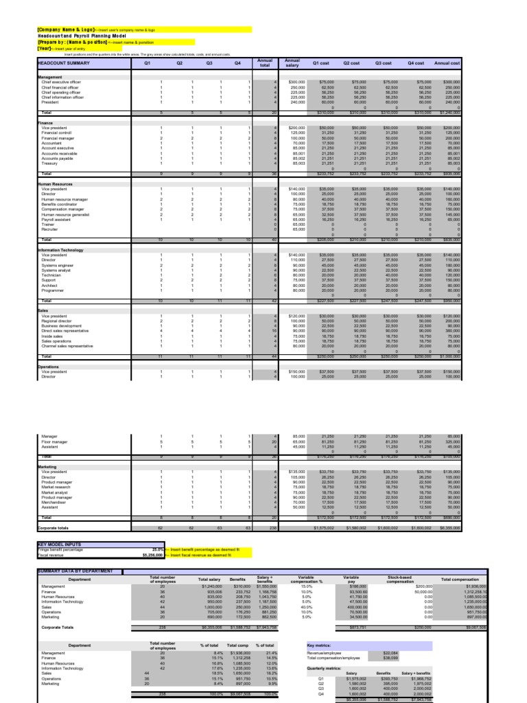 Headcount and Payroll Planning Model | PDF | Employee Benefits | Payroll