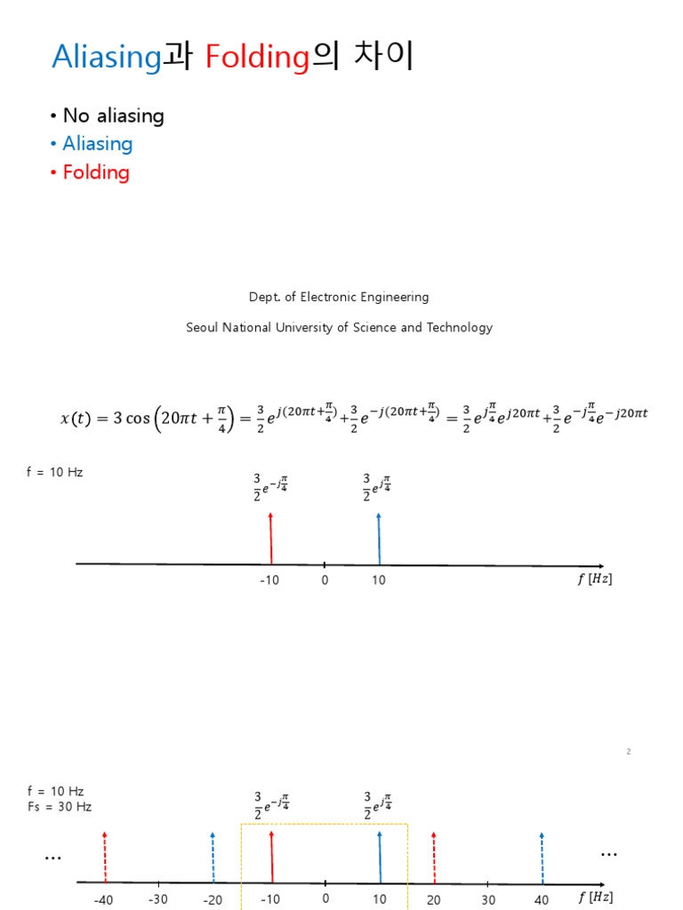 (신호및시스템 보충자료) Aliasing과 Folding의 차이 | PDF | Signal Processing | Electronics