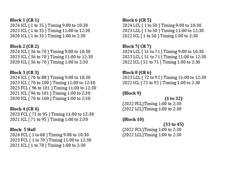 List of Blocks | PDF
