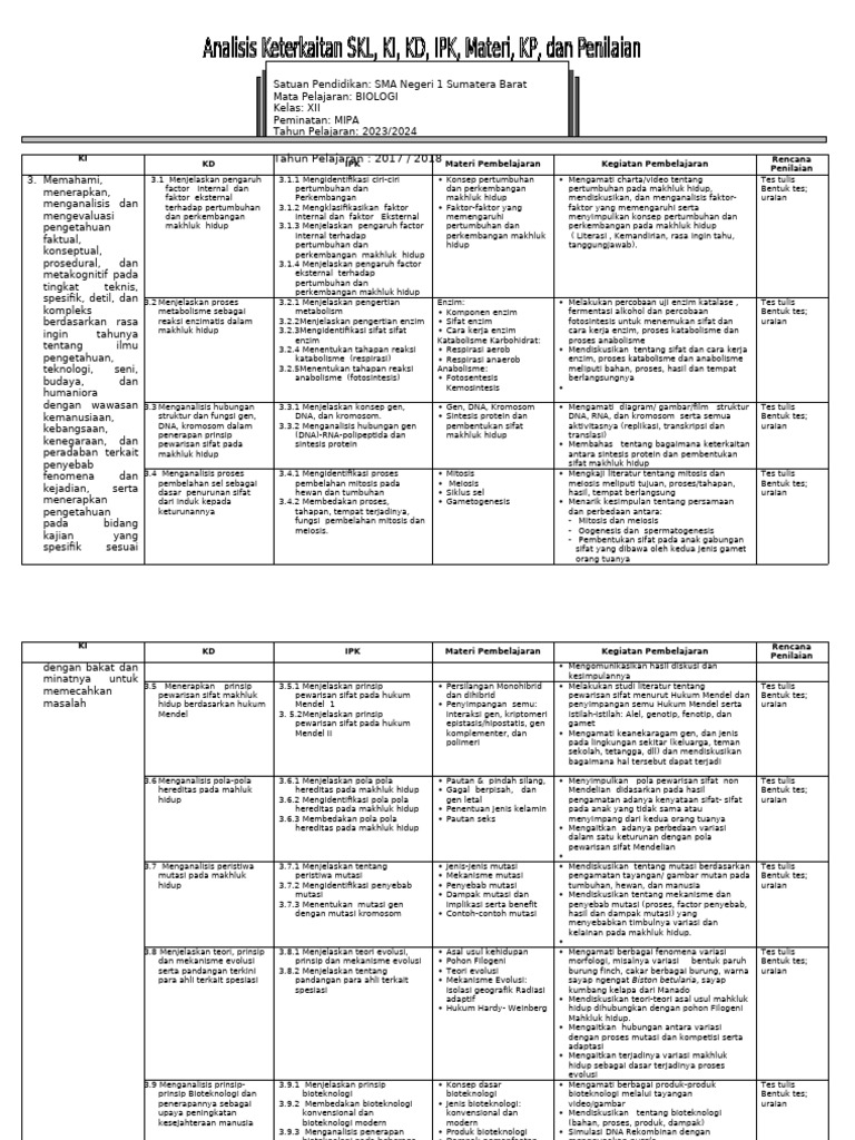 3. ANALISIS KETERKAITAN SKL, KI, KD BIOLOGI KELAS XII | PDF