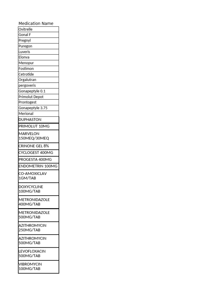 IVf Medication List | PDF