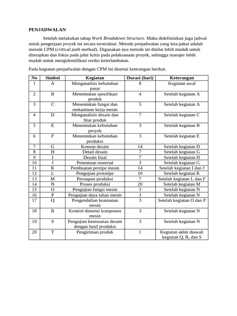 MANPRO Bagian Fadhly REV | PDF
