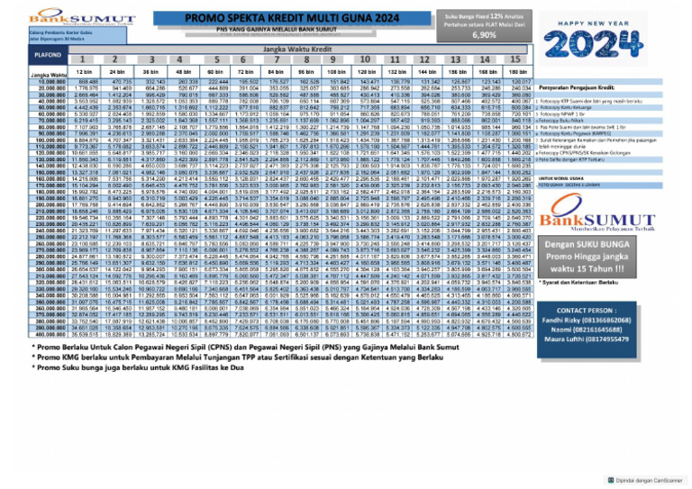 BROSUR Promo KMG 2024 - 1 | PDF