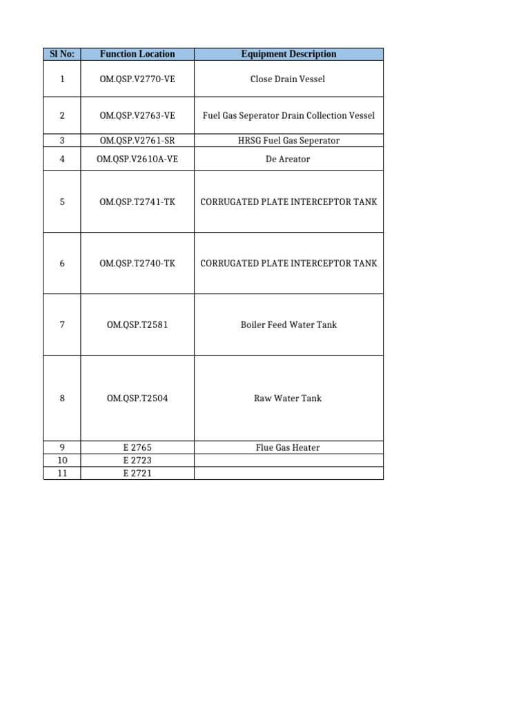 Master Blind List and Flange Management | PDF | Crane (Machine ...