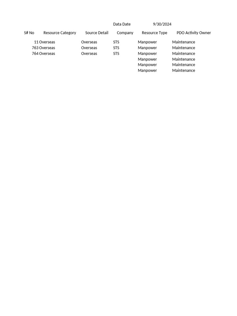 YK TA2024 - Master Manpaer For DSR | PDF