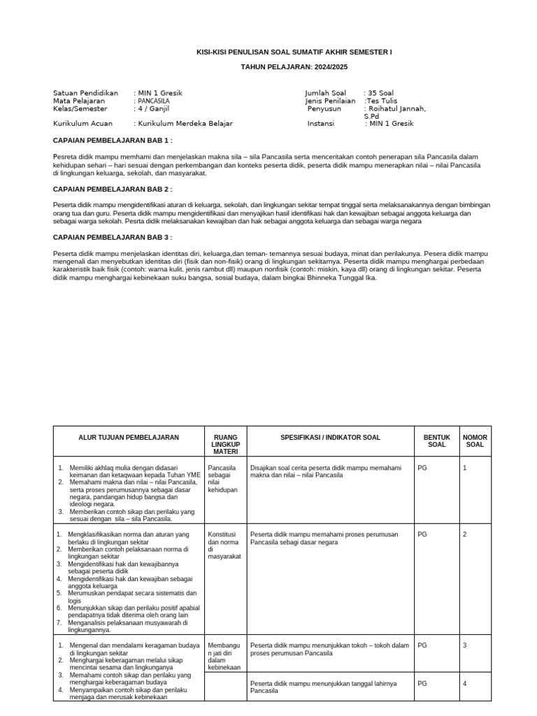 Kisi-Kisi Pancasila Sas 2024 | PDF