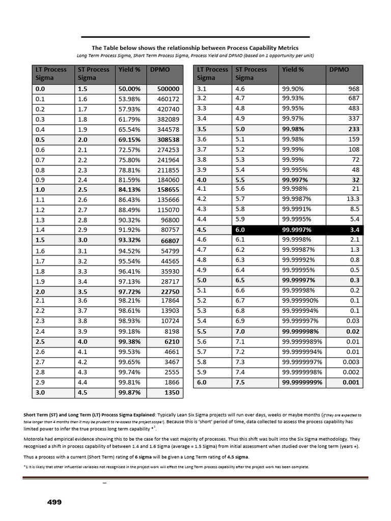 Lean Six Sigma Conversion Table | PDF | Evaluation Methods