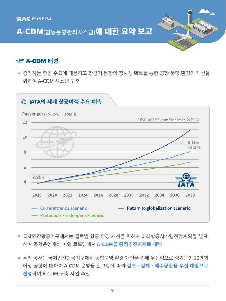 A-CDM Executive summary (국문) | PDF