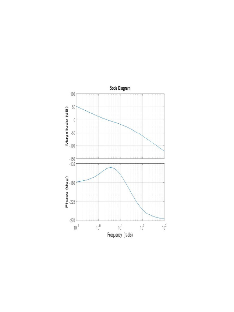 Bode plot | PDF