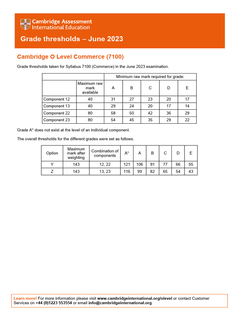 Commerce 7100 June 2023 Grade Threshold Table | PDF