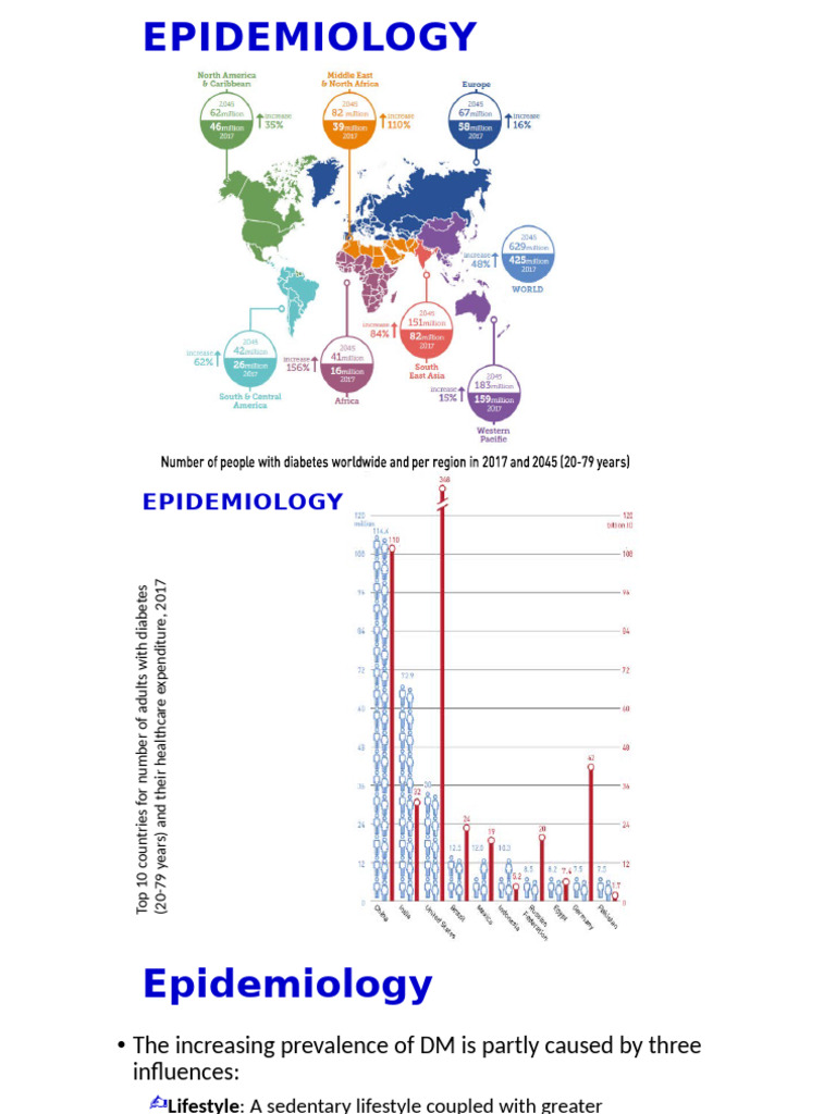 Epidemiology Pdf Diabetes Insulin