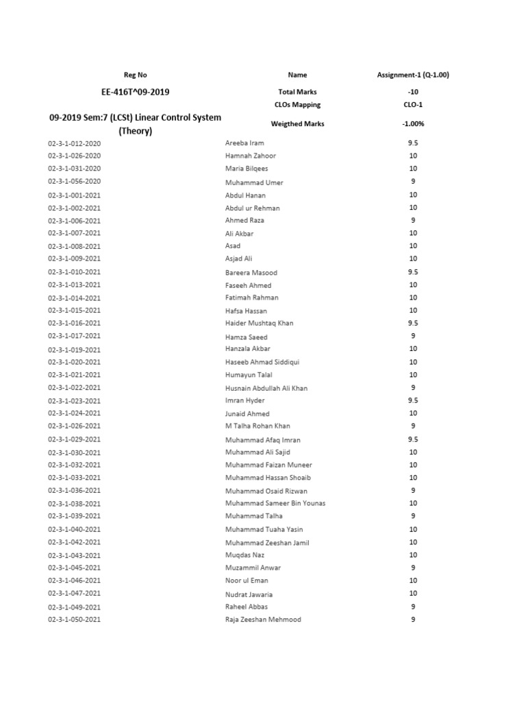09-2019 Sem - 7 (LCST) Linear Control System (Theory) - Sessional-Marks ...