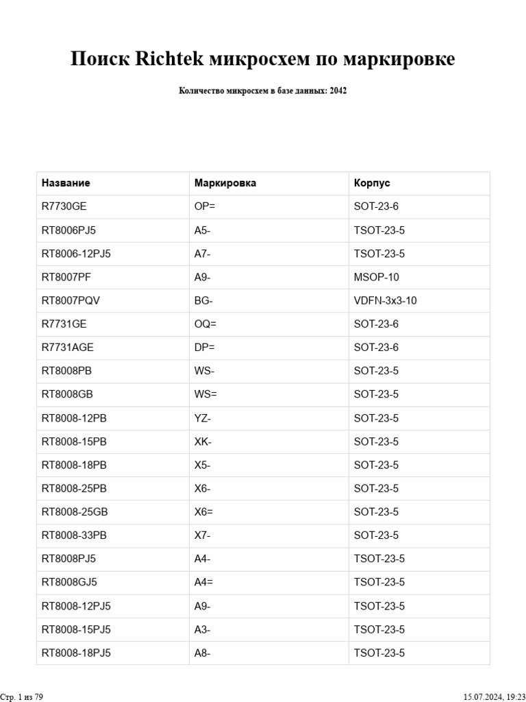 Richtek | PDF | Chess Theory | Chess