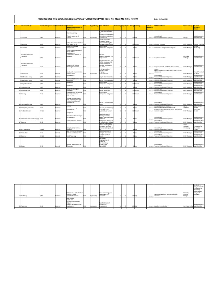Risk Register 2022 | PDF | Risk | Audit