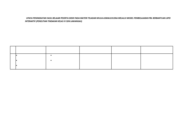 LK PTK SIKLUS 1 | PDF