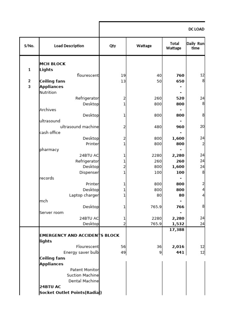 Kinango Sub County Hospital FINAL | PDF | Photovoltaics | Physical ...