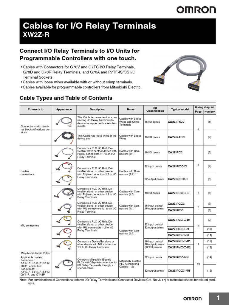 xw2z-r_g126-e1_1_2_csm1055926 | PDF | Electrical Connector | Programmable Logic Controller