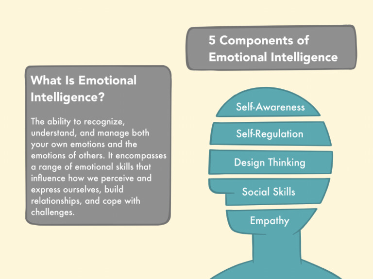 Emotional Intelligence | PDF