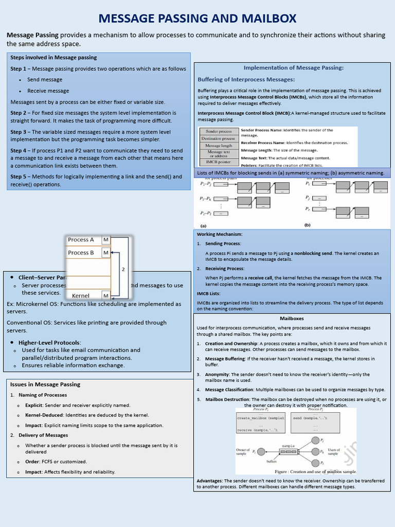 Message Passing & Mailbox Guide | PDF | Message Passing | Kernel (Operating System)