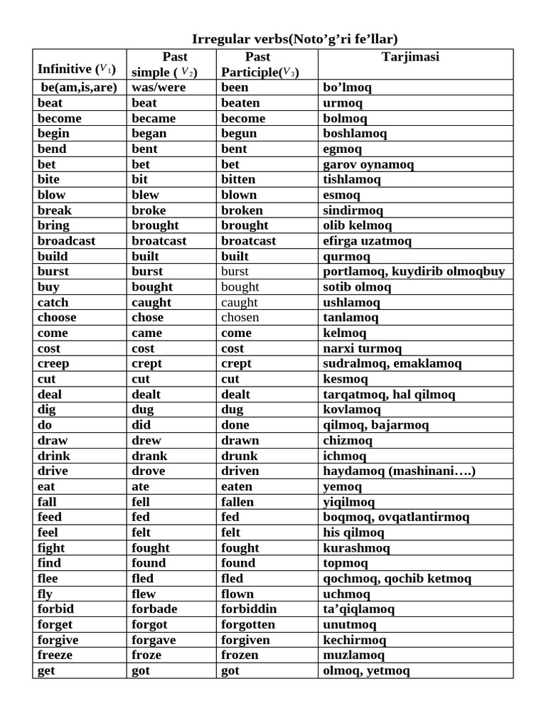 Notogri Fellar Ingliz Tili | PDF | Syntax | Language Mechanics