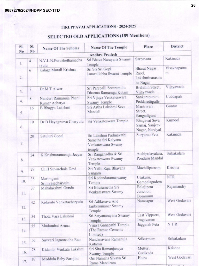 Selected Applicants List | PDF