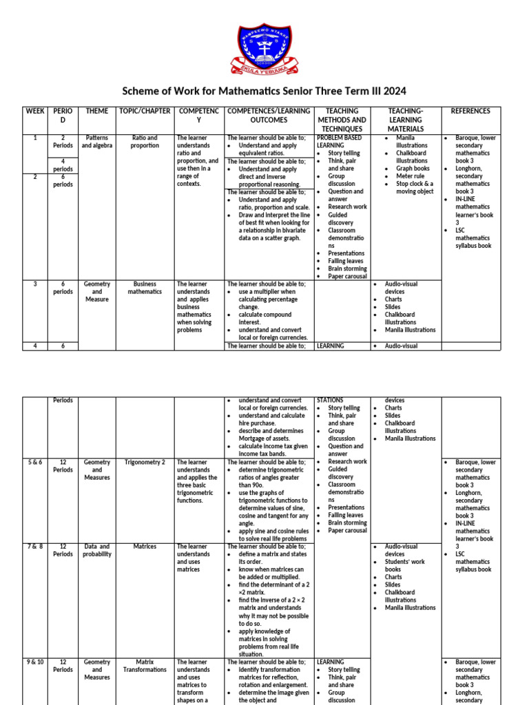 S.3 MATH SCHEME TERM III 2024 (WNSS) | PDF | Trigonometric Functions ...