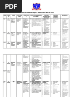 Senior Four Physics Scheme of Work | PDF | Curriculum | Electricity