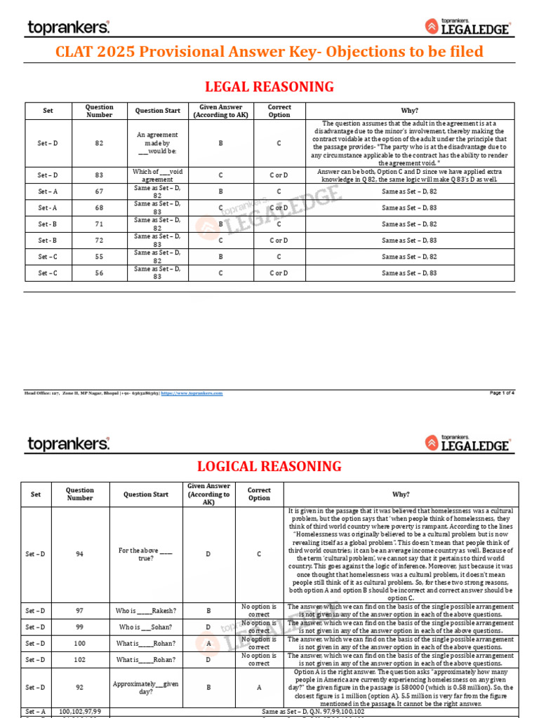 CLAT 2025 Answer Key Objections Guide | PDF | Logic