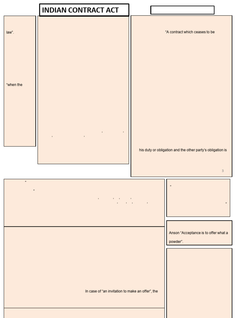 Summary Indian Contract Act | PDF | Offer And Acceptance | Consideration